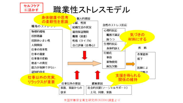 公務員のためのメンタルヘルス講座－ラインケア－ │ぎょうせいeアカデミー 自治体職員向けeラーニング ｜gyosei E Academy